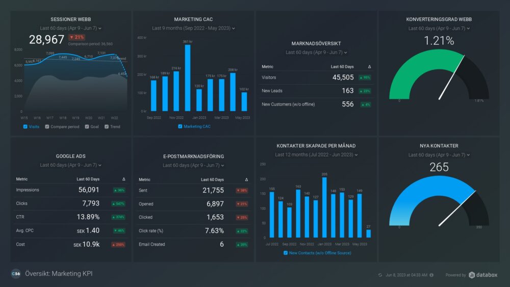 Marknadsguiden - en marknadsplan för digital närvaro [Komplett mall] - Compani 56